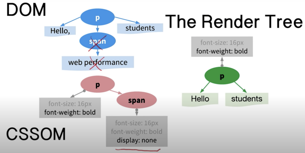 ブラウザに表示される仕組み